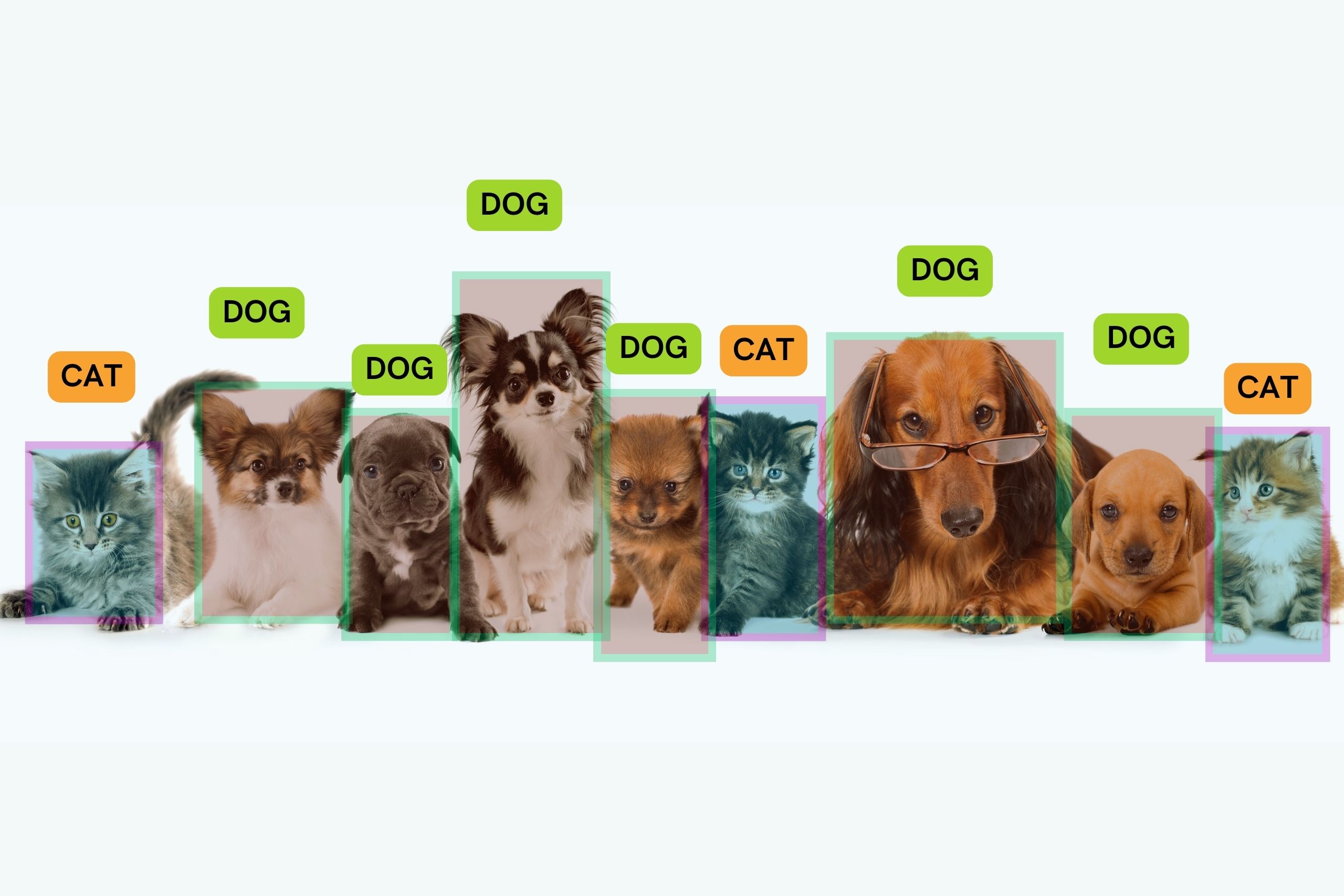 Hyperparameter Tuning a YOLOv8 Model with Amazon SageMaker - Bays ...